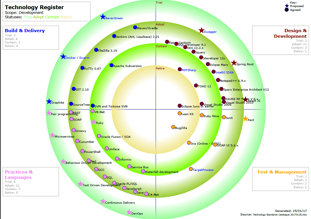 Rapid Application Development Services